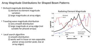Synthesis of Linear and Non-Separable Planar Array Patterns | PPT