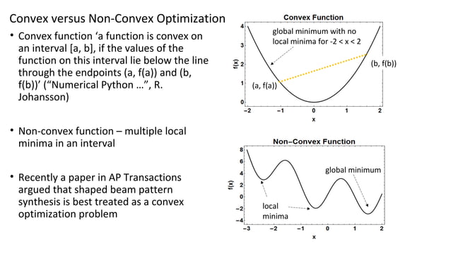 Synthesis Of Linear And Non Separable Planar Array Patterns Ppt