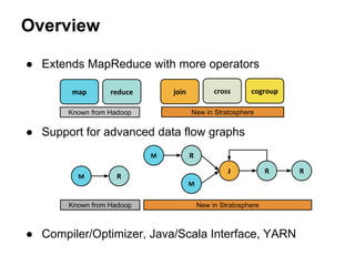 Stratosphere System Overview Big Data Beers Berlin. 20.11.2013