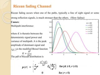 Fading in wireless propagation channel | PDF