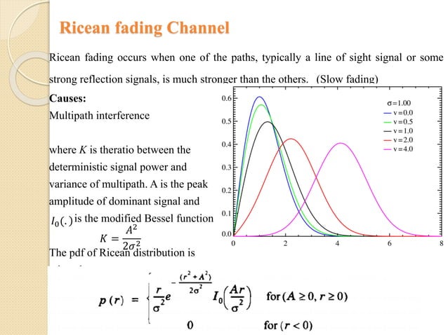 Fading in wireless propagation channel | PDF