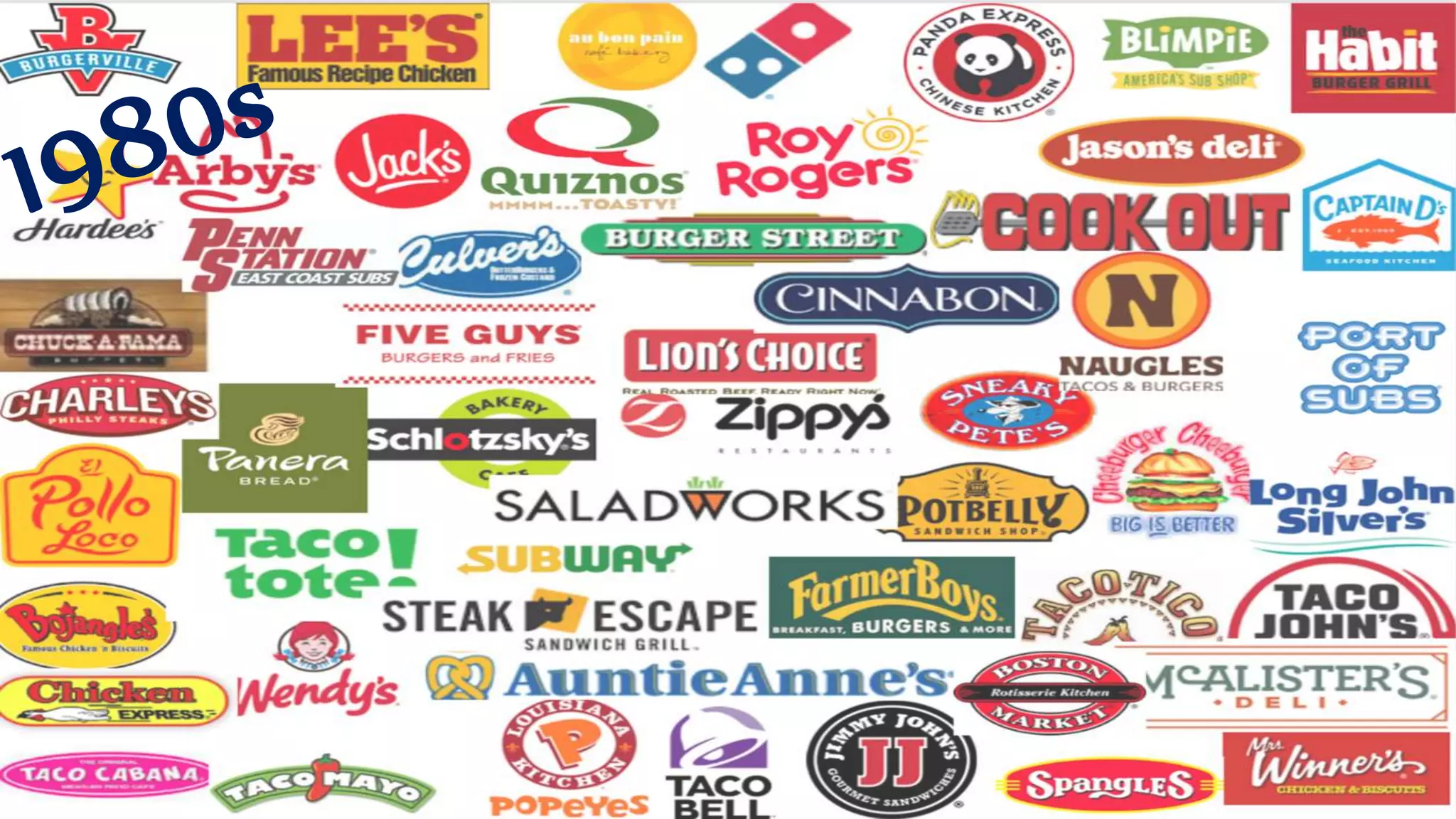 Fast Food Through The Decades | PPTX