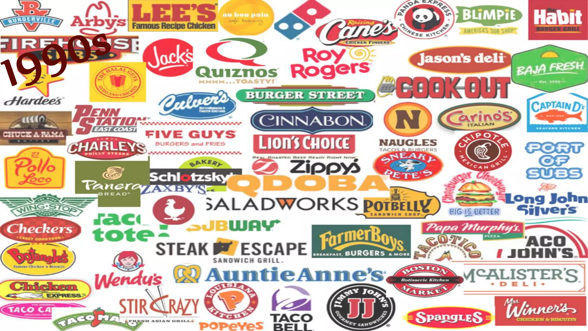 Fast Food Through The Decades | PPTX