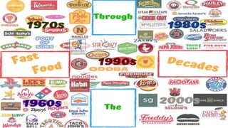 Fast Food Through The Decades | PPTX