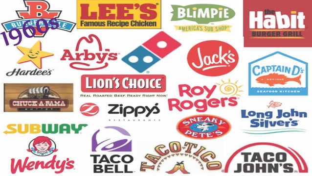 Fast Food Through The Decades | PPT