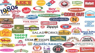 Fast Food Through The Decades | PPTX