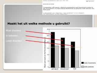 Functional capacity evaluation - workwell | PPTX | Physical Therapy | Wellness