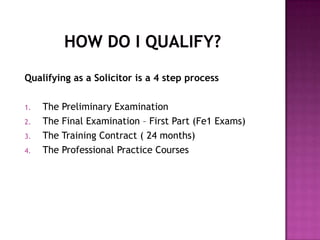 FE1 Exams - Becoming a Solicitor | PPTX