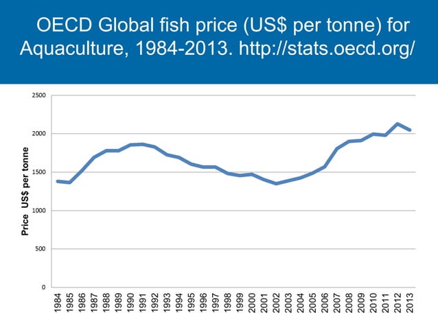 Slideshare MSEP Facts & figures - Aquaculture and fisheries flows | PPT ...