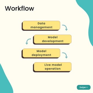 Machine Learning Workflow Trend to Resolve Real World Challenges ...