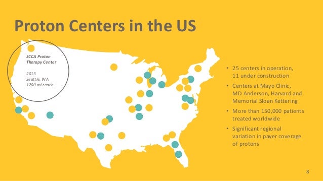 Best Practices in Identifying Proton-Appropriate Patients