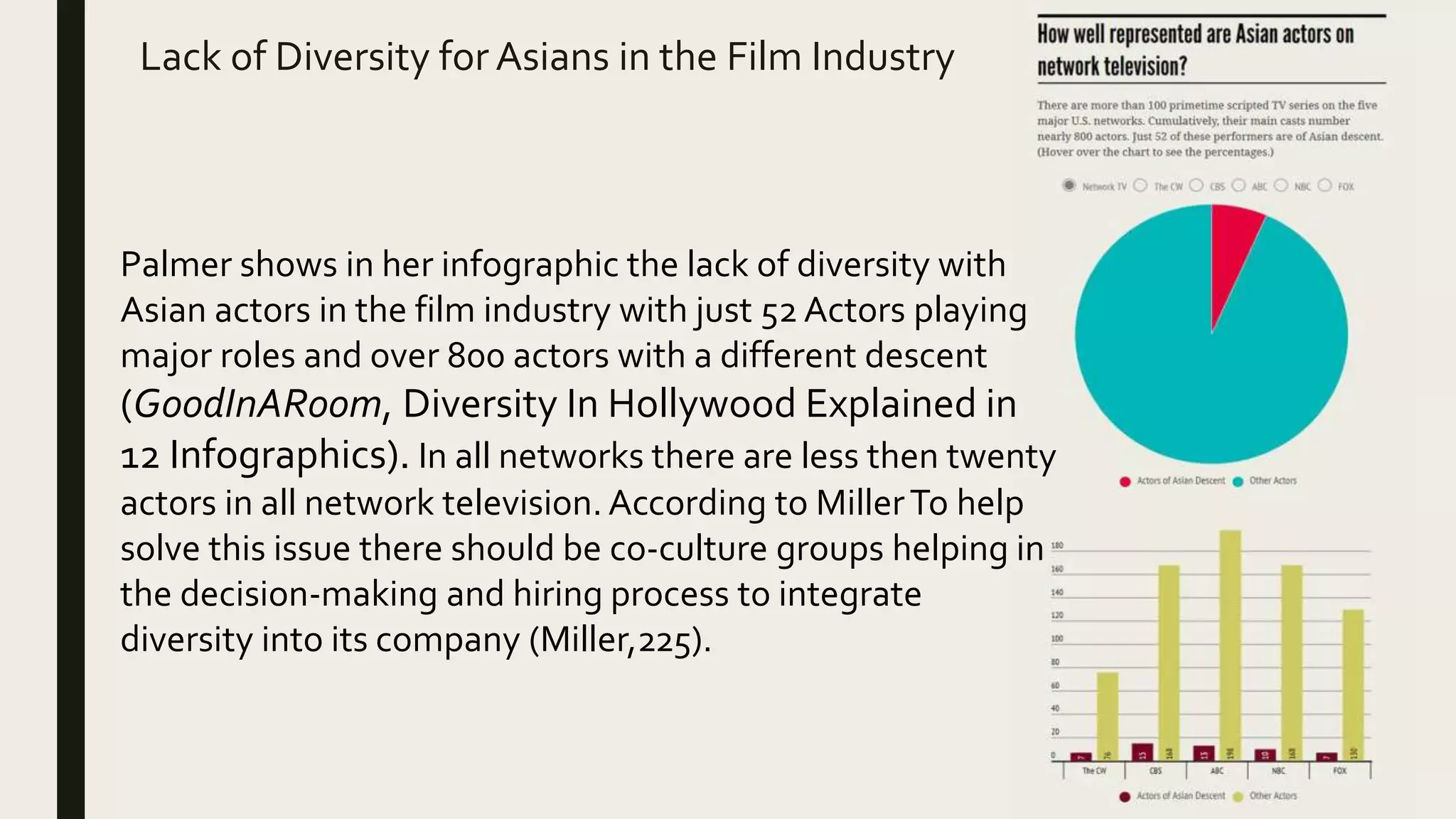 The diversity problems in the film industry | PPTX