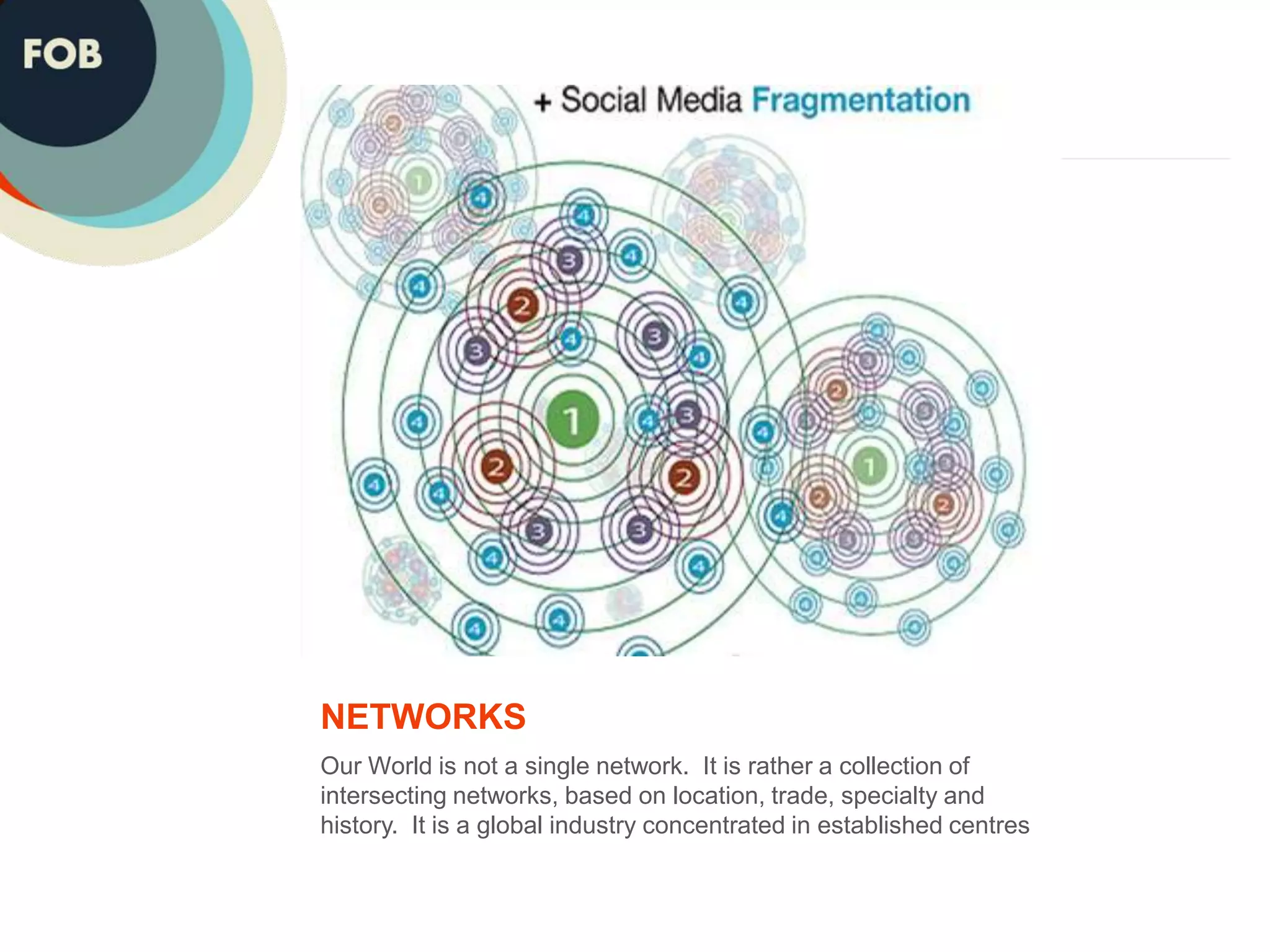 Introducing FOB Network | PPSX