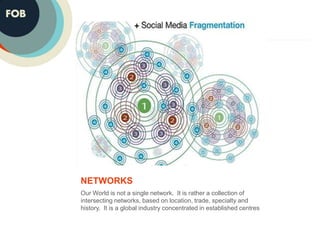 Introducing FOB Network | PPSX