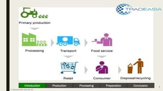 Analysis of the Food Industry | PPT