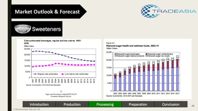 Analysis Of The Food Industry Analysis Of The Food Industry