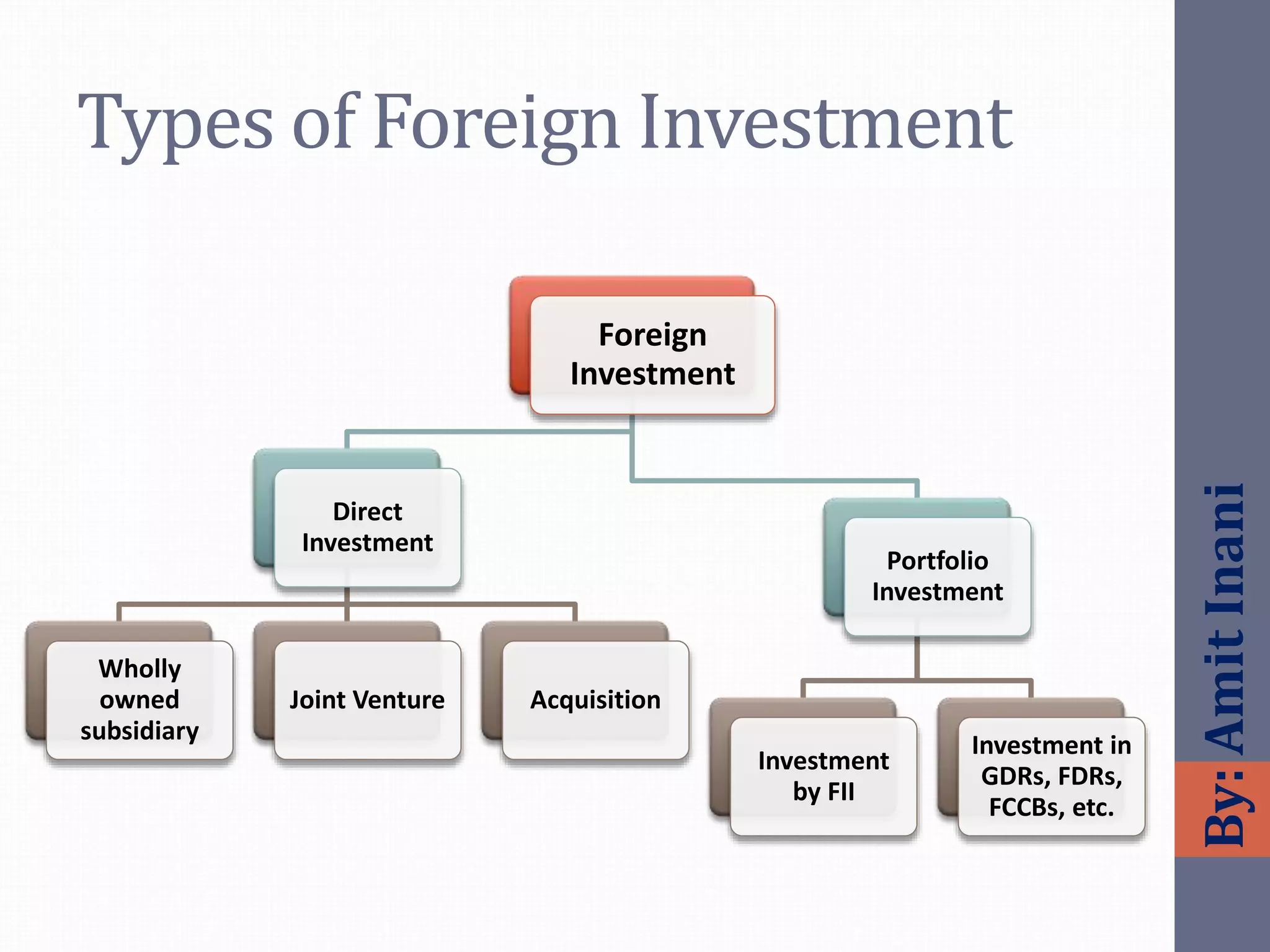 Foreign Investment | PPTX