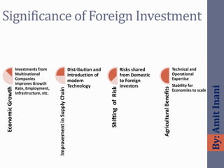 Foreign Investment | PPTX