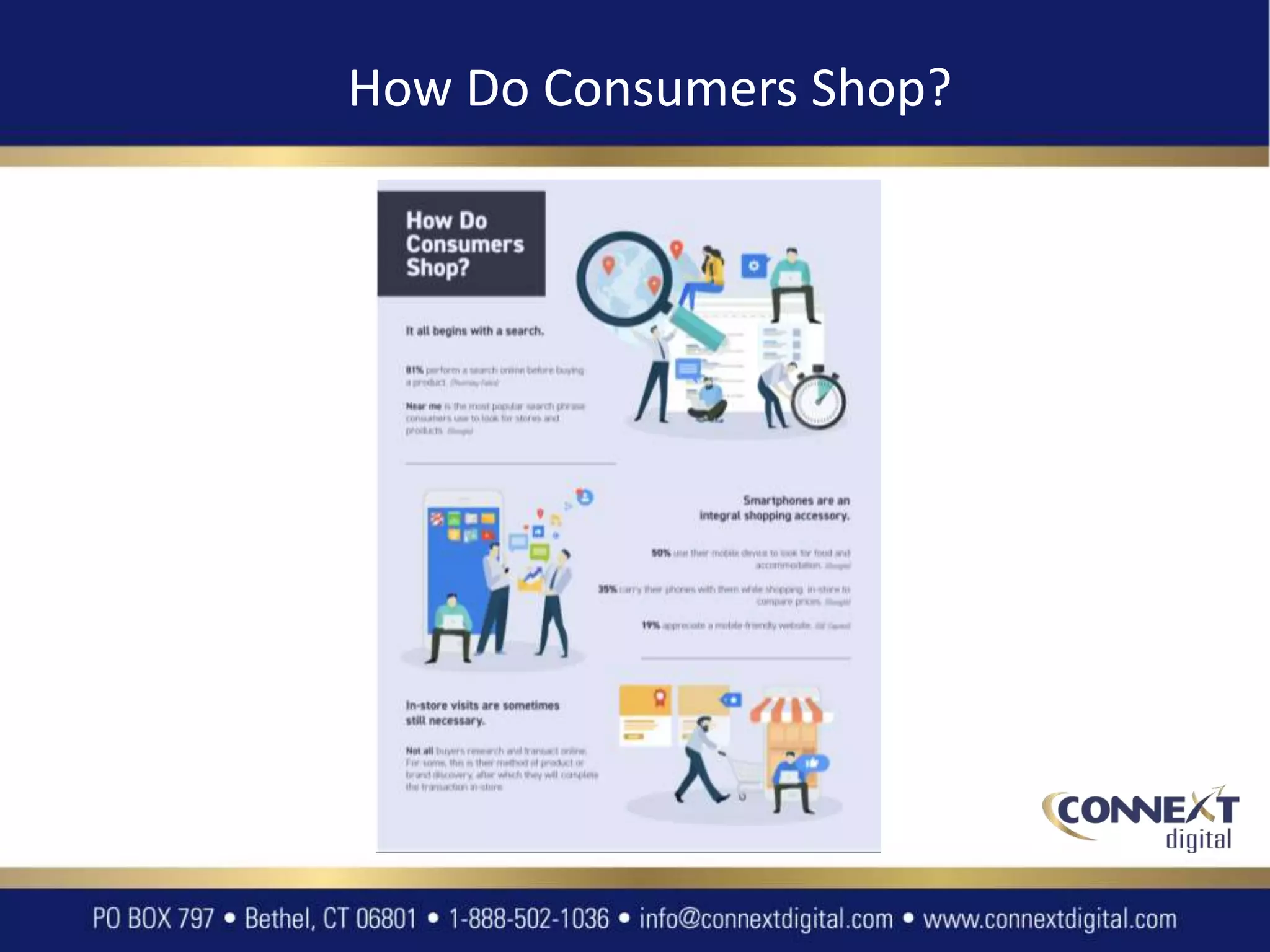 The Consumer Buying Behavior in the Digital Age | PPTX