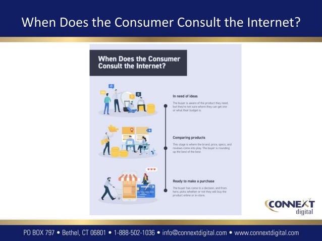 The Consumer Buying Behavior in the Digital Age | PPTX | Marketing and ...