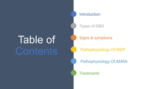 Guillain-Barré Syndrome (GBS) | PPT