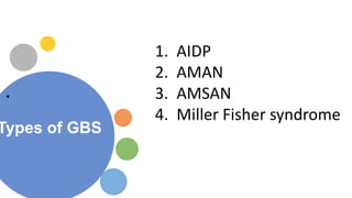 Guillain-Barré Syndrome (GBS) | PPT