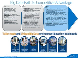 Advanced Analytics: Going From Big Data to Big Answers | PPT