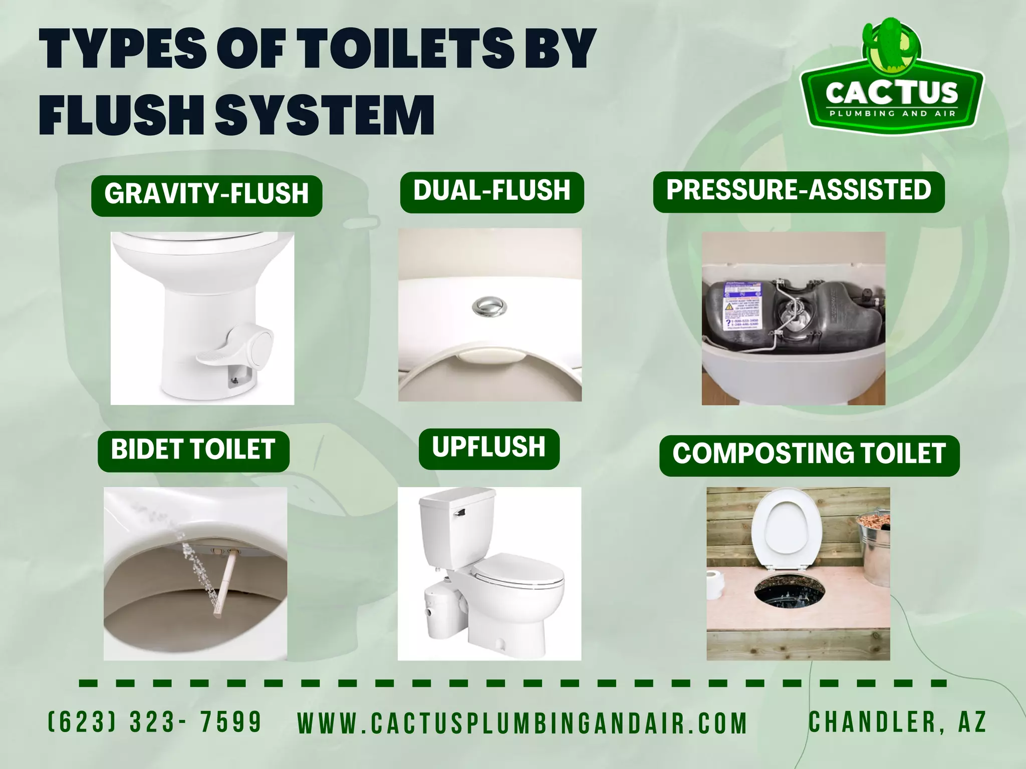 Types of Toilets (A Complete Guide) | PDF