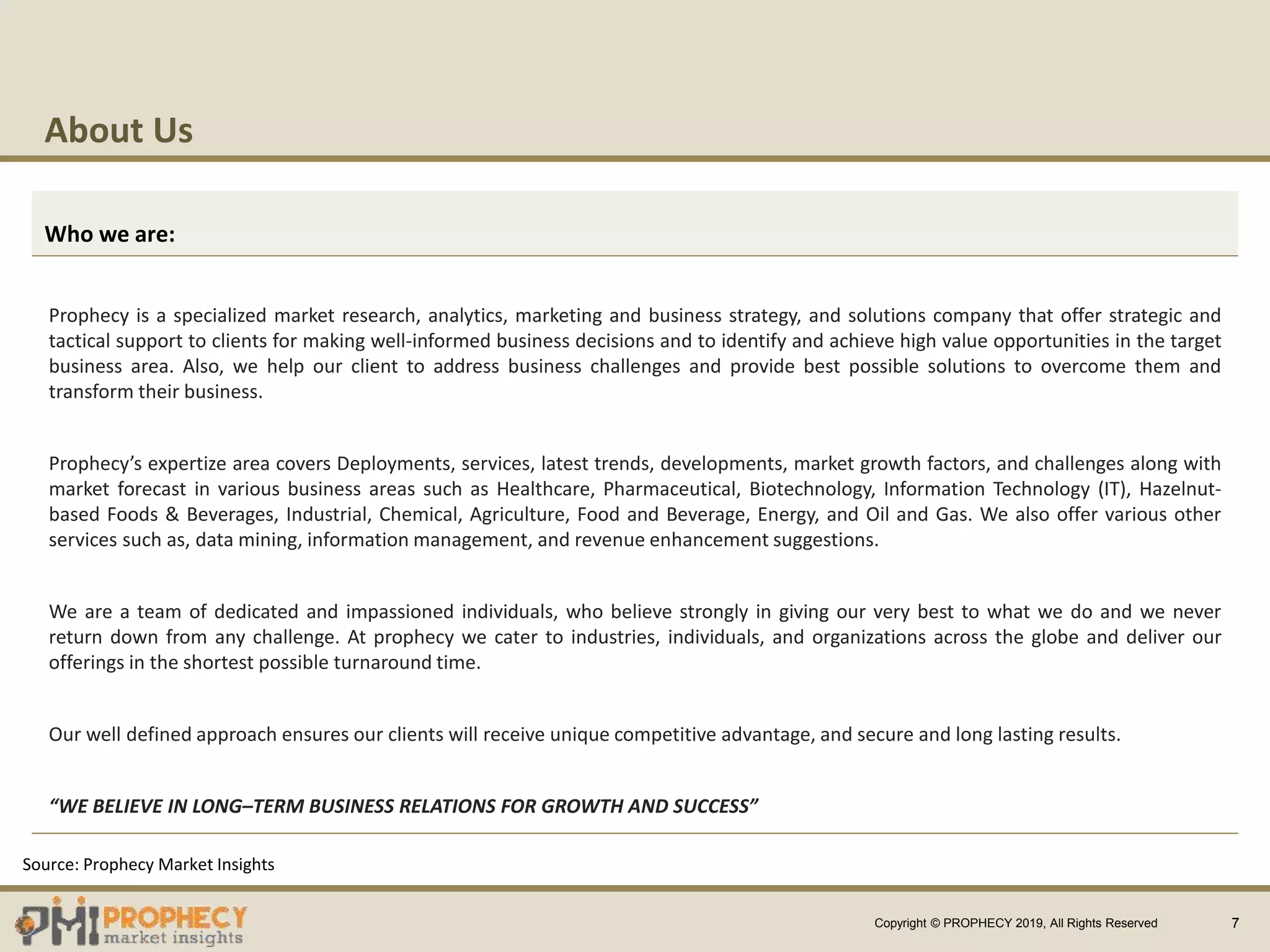 Global hazelnut market | PPTX