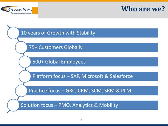GyanSys Brief Overview | PDF