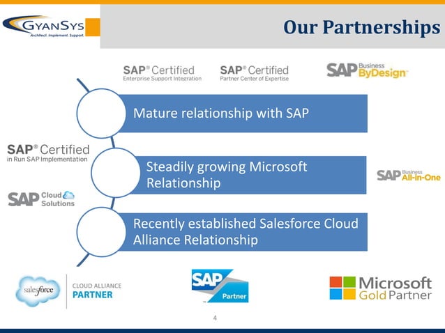 GyanSys Brief Overview | PDF