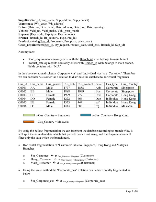 DATABASE DESIGN AND MANAGEMENT - By Hansa Edirisinghe | PDF