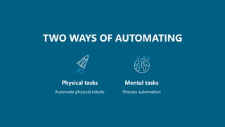 The role of digital technology and automation in shaping our HSE future ...