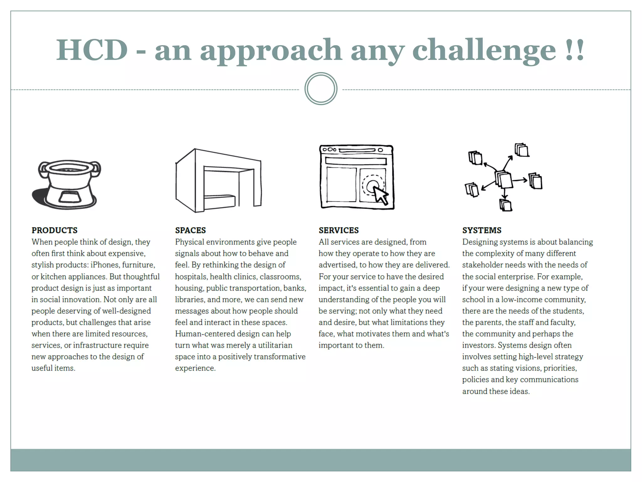 Human Centered Design | PDF