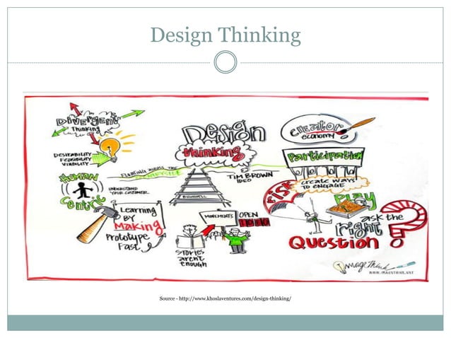 Human Centered Design | PDF