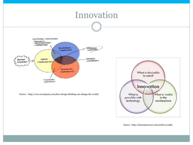 Human Centered Design | PDF