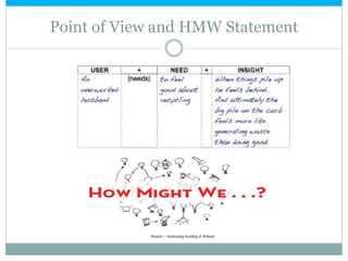 Human Centered Design | PDF