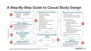 Designing Causal Inference Studies Using Real-World Data | PDF