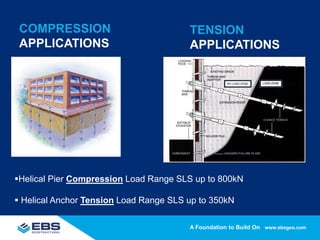 Helical Piles | PPTX