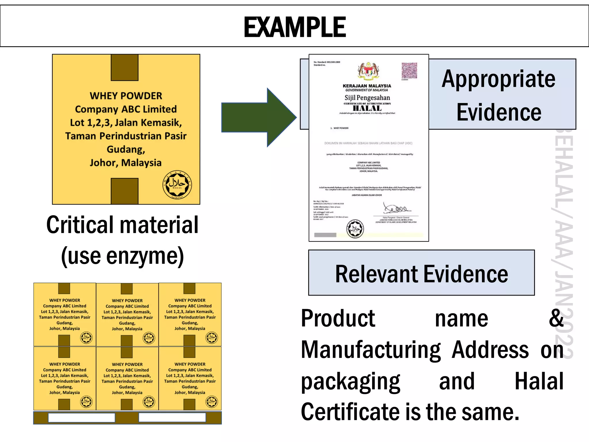HALAL INTERNAL AUDIT (FOOD : MALAYSIA HALAL CERTIFICATION REQUIREMENTS ...