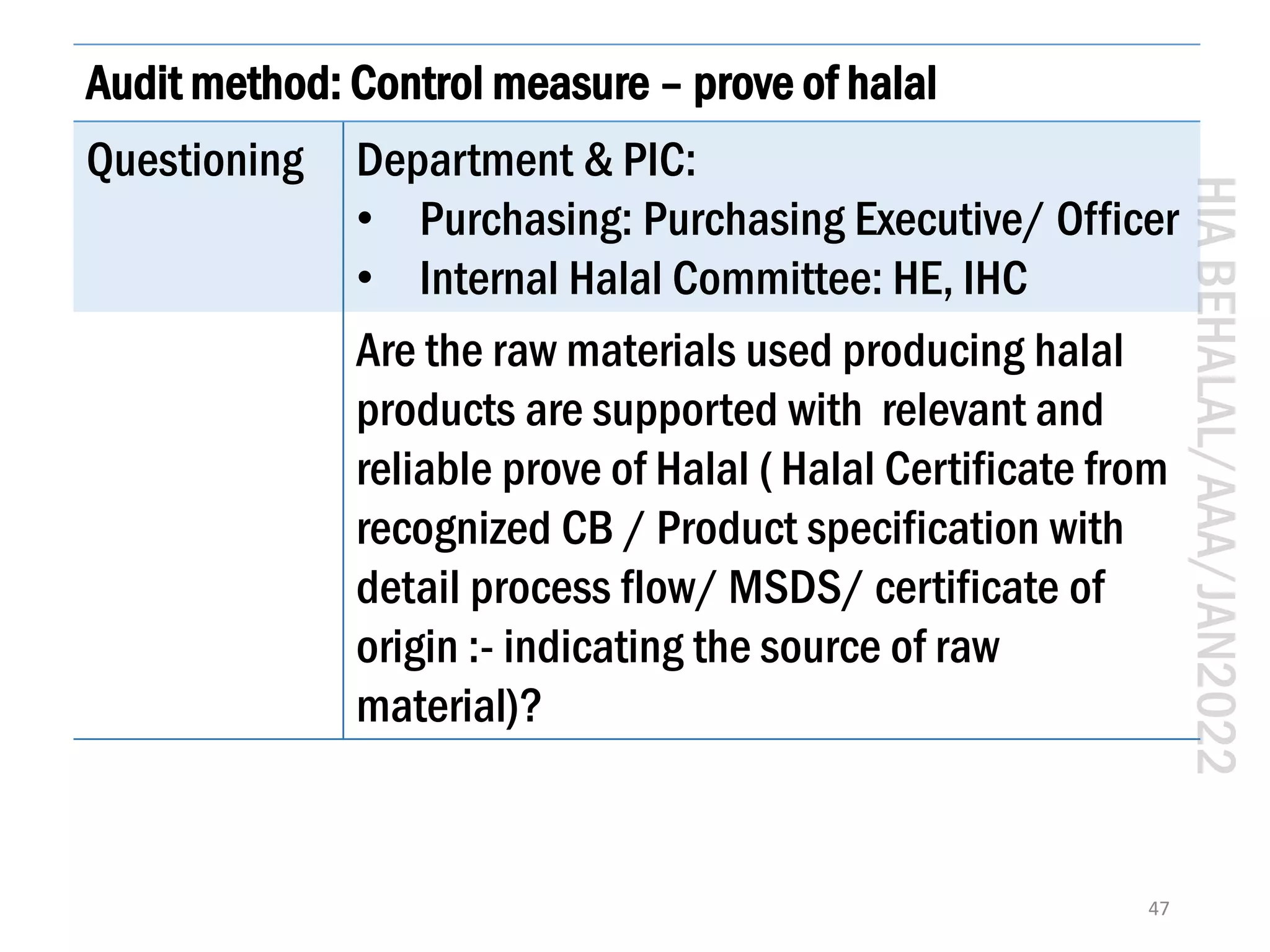 HALAL INTERNAL AUDIT (FOOD : MALAYSIA HALAL CERTIFICATION REQUIREMENTS ...