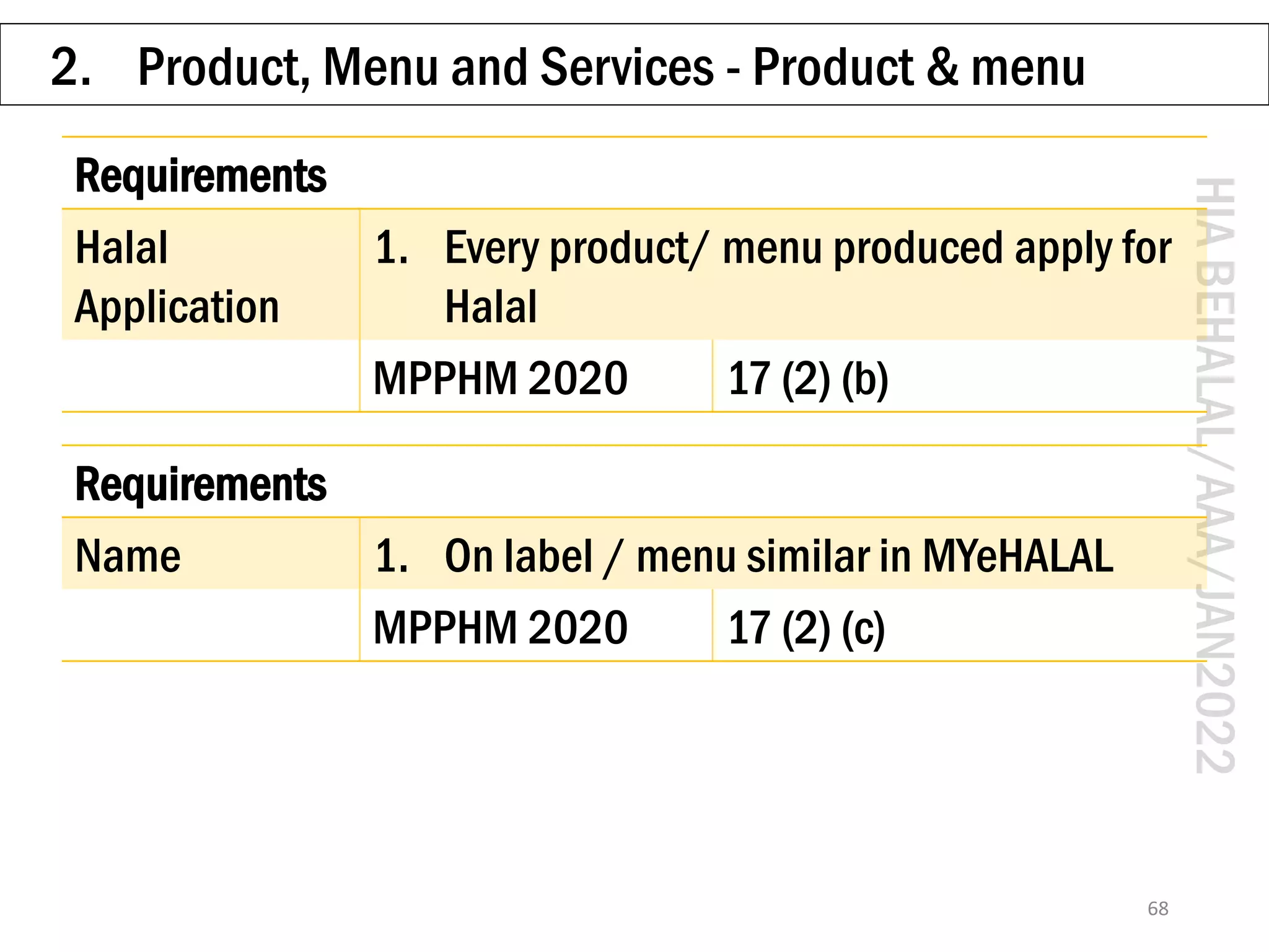 HALAL INTERNAL AUDIT (FOOD : MALAYSIA HALAL CERTIFICATION REQUIREMENTS ...