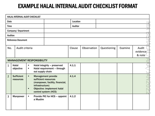 HALAL INTERNAL AUDIT (FOOD : MALAYSIA HALAL CERTIFICATION REQUIREMENTS ...