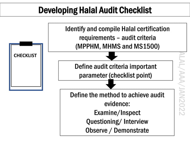 HALAL INTERNAL AUDIT (FOOD : MALAYSIA HALAL CERTIFICATION REQUIREMENTS ...
