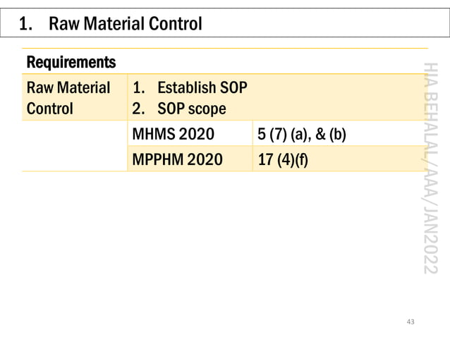 HALAL INTERNAL AUDIT (FOOD : MALAYSIA HALAL CERTIFICATION REQUIREMENTS ...