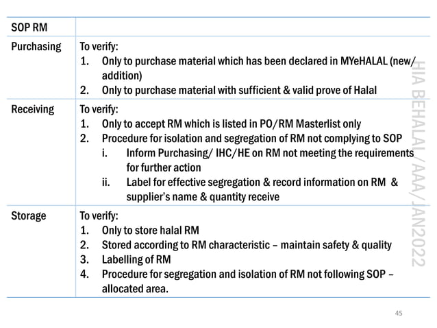 HALAL INTERNAL AUDIT (FOOD : MALAYSIA HALAL CERTIFICATION REQUIREMENTS ...