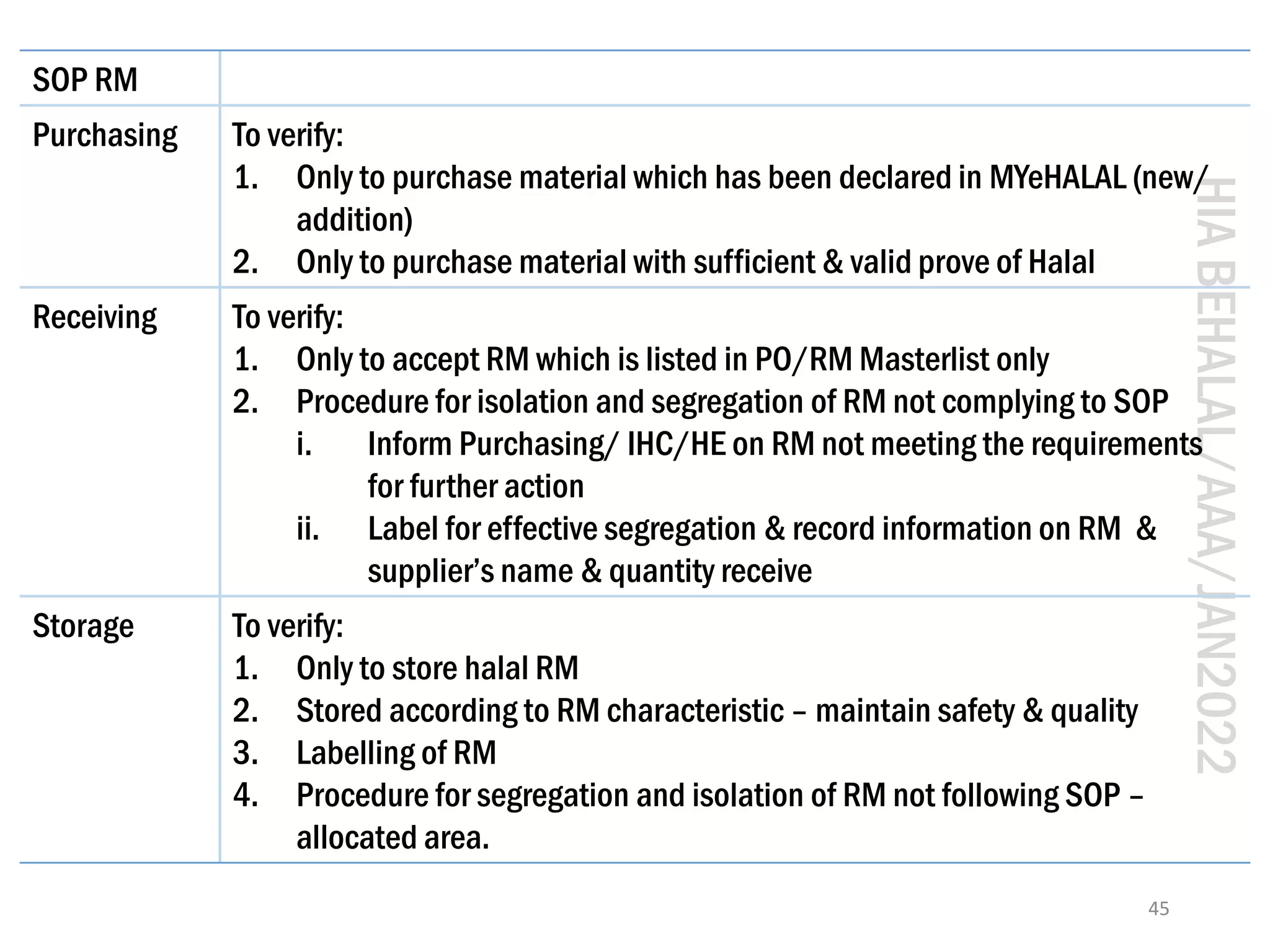 HALAL INTERNAL AUDIT FOR FOOD SERVICES AND MANUFACTURING | PDF
