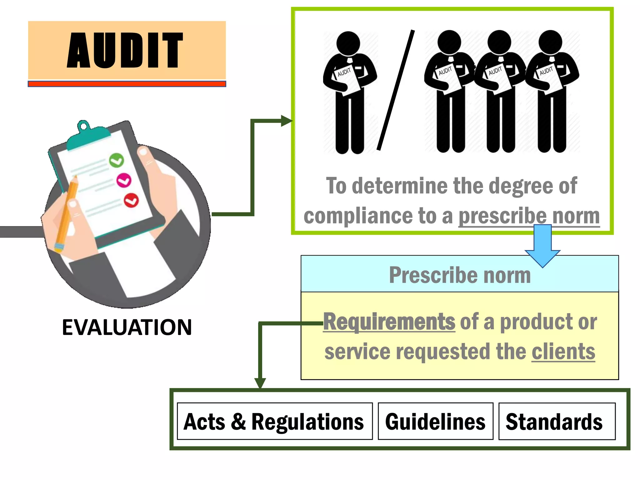 HALAL INTERNAL AUDIT FOR FOOD SERVICES AND MANUFACTURING | PDF