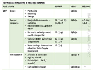 HALAL INTERNAL AUDIT FOR FOOD SERVICES AND MANUFACTURING | PDF