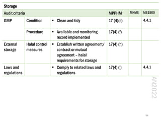 HALAL INTERNAL AUDIT FOR FOOD SERVICES AND MANUFACTURING | PDF